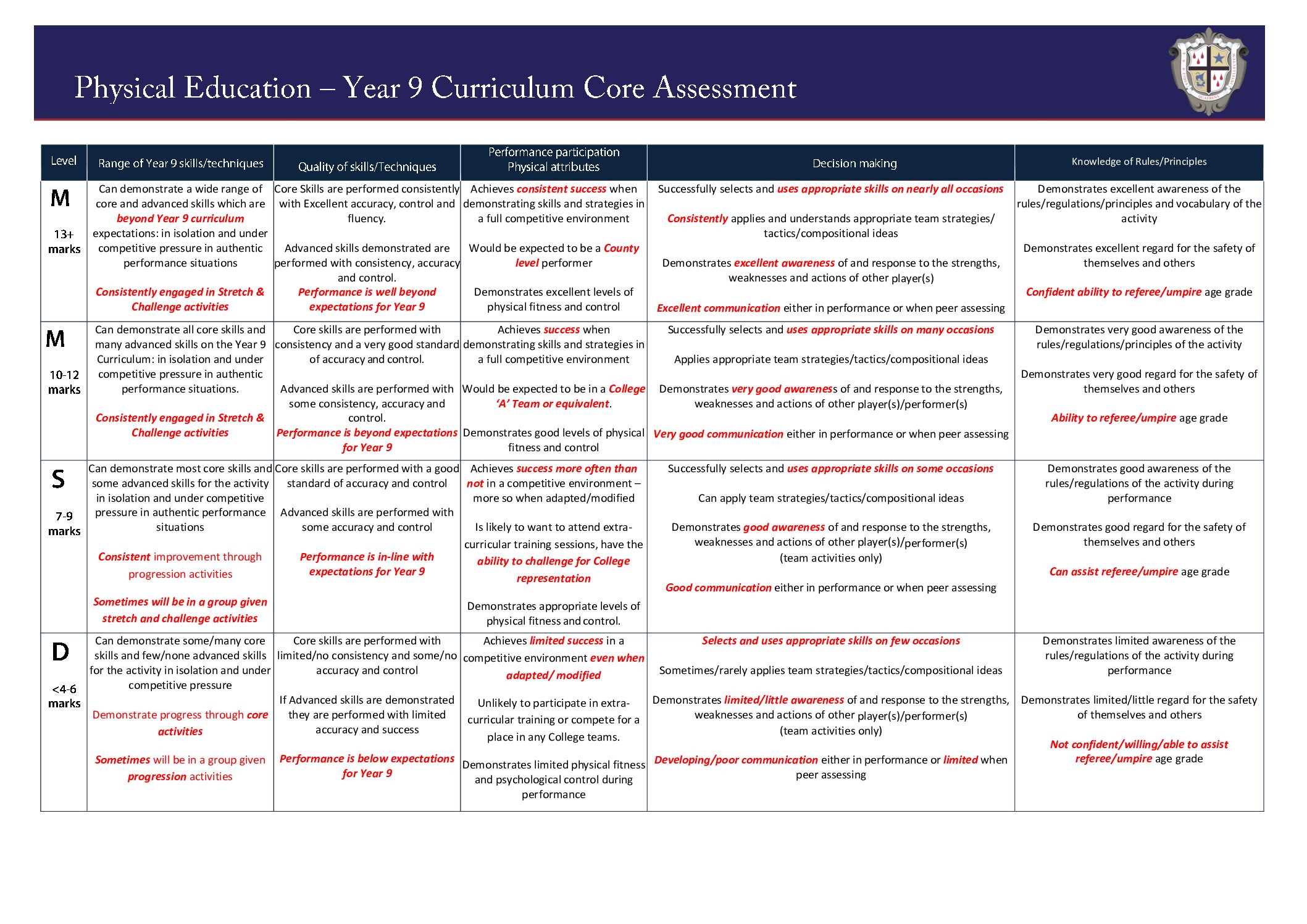 Year 9 Core PE Assessment